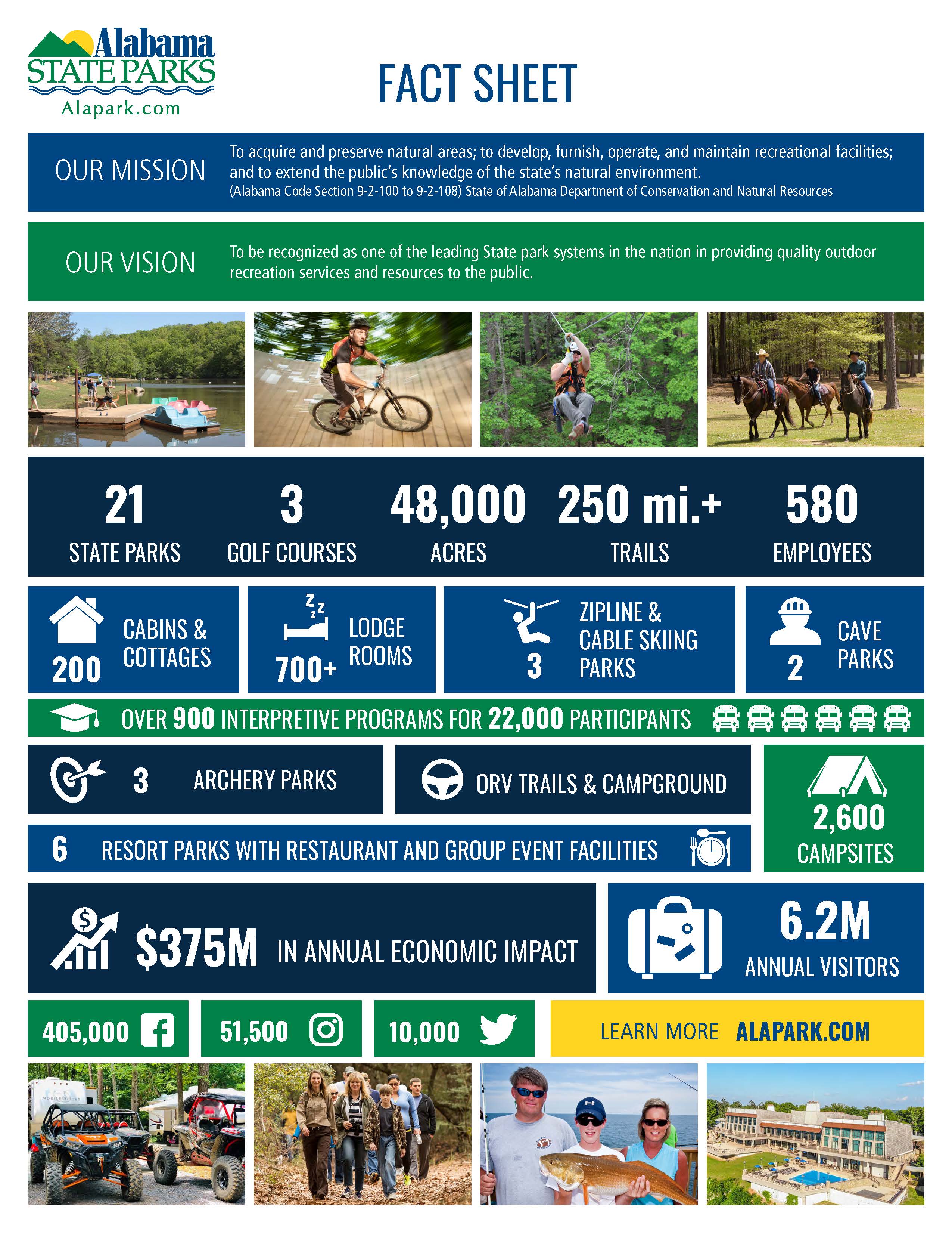 Fact Sheet | Alapark